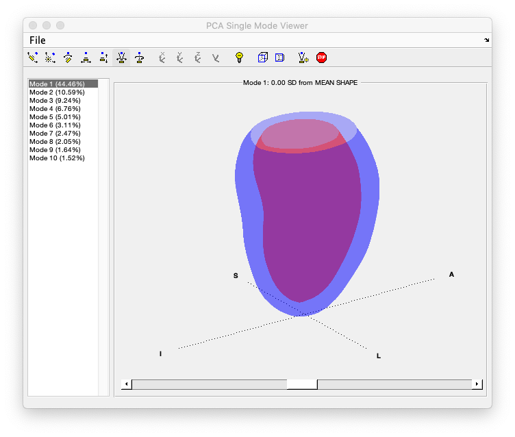 Left Ventricular PCA Modes – Cardiac Atlas Project